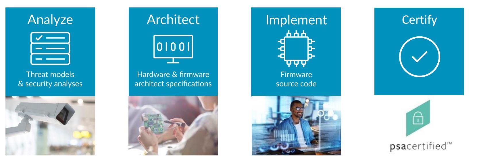 PSA资料汇总 - 知乎