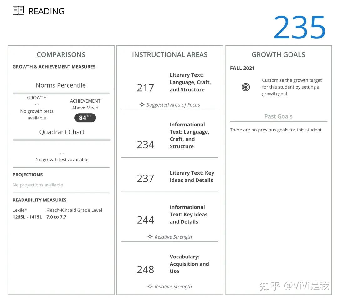 Exact Path系统|NWEA MAP测试报告看不懂怎么办？ - 知乎
