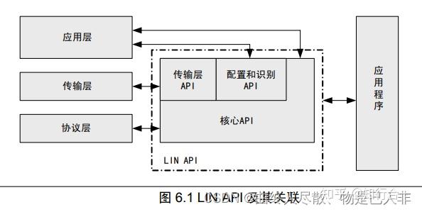 LIN协议总结 - 知乎