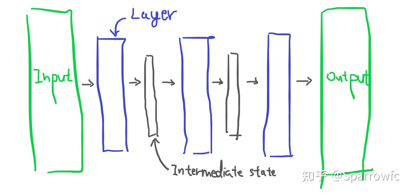 【笔记】Stable Diffusion模型优化入门级介绍 - LoRA vs Dreambooth vs Textural ...