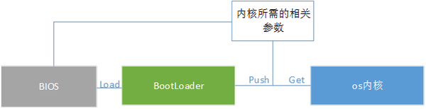 4. 浅谈Boot Loader - 知乎