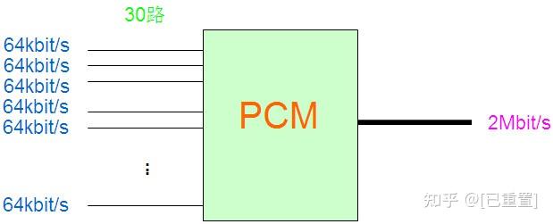 PCM设备是做什么的? PCM作用是什么？ - 知乎