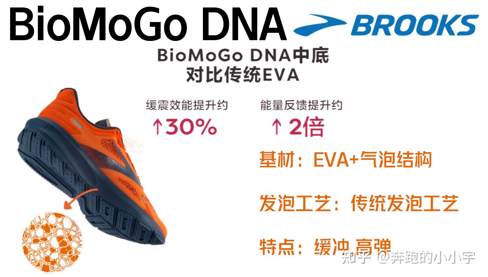 Brooks布鲁克斯跑鞋矩阵 2023 - 知乎