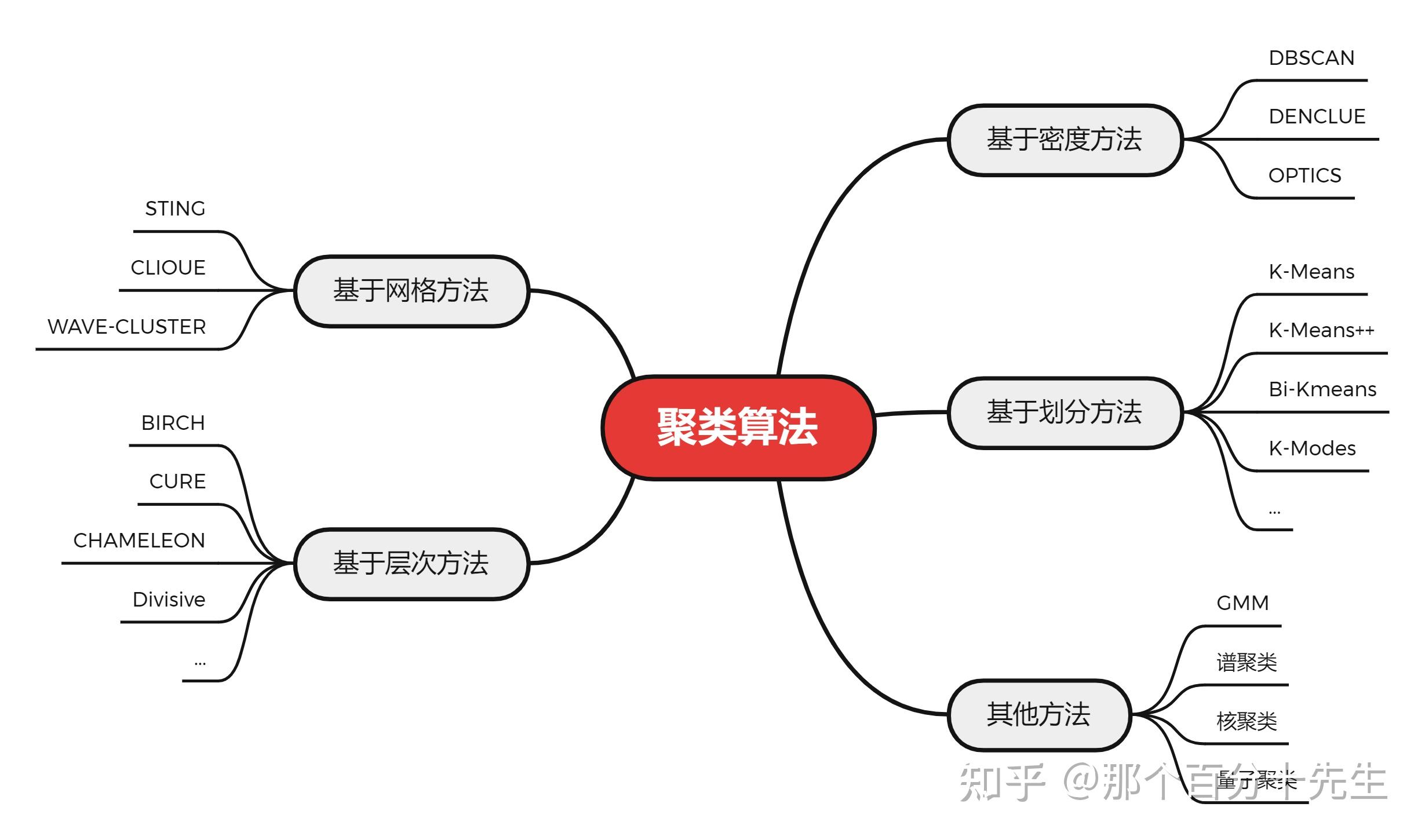 基于PyTorch实现文本聚类算法DBSCAN附带案例 - 知乎