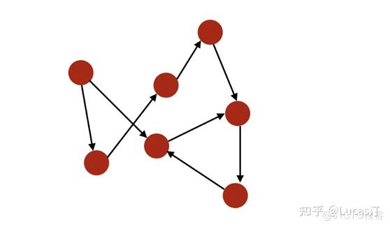 关于图计算&图学习的基础知识概览：前置知识点学习（Paddle Graph Learning (PGL)） - 知乎