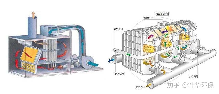 RTO设备与RCO设备的区别对比！6大方面对比 - 知乎
