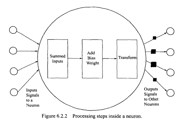 《自动化专业英语》·CHAPTER 6·【6.2：Use Neural Networks for Problem Solving】 - 知乎