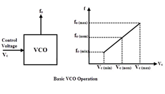 压控振荡器VCO - 知乎