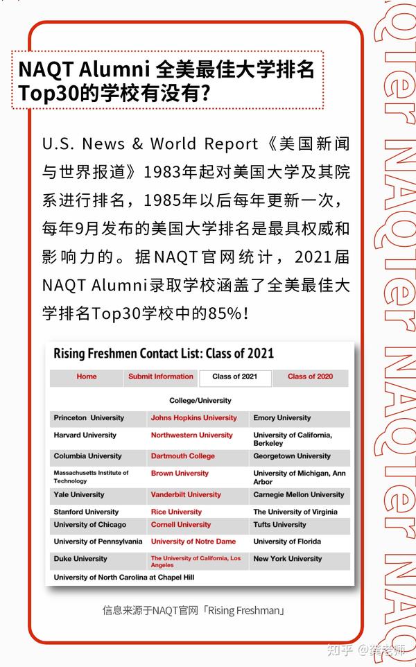 NAQT2023学术超级碗它来了!你准备好了吗? - 知乎