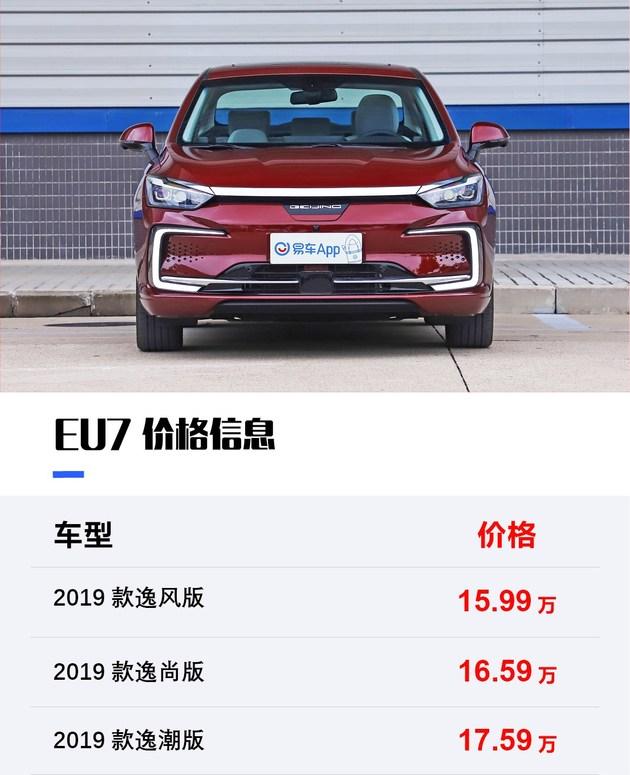 “易”起进店探底价 BEIJING-EU7 13.42万开回家 - 知乎