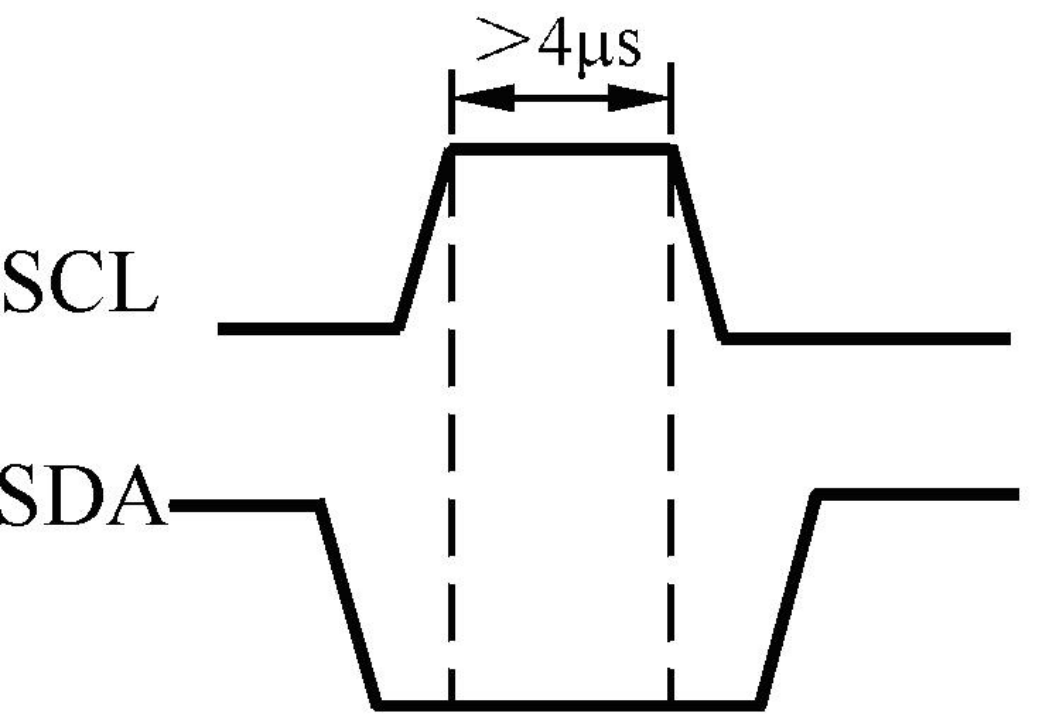 【51单片机】IIC通信 - 知乎