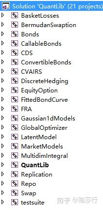 QuantLIb C++金融工程库初体验 - 知乎