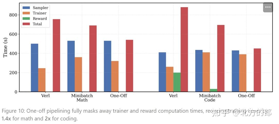 DeepCoder 14B性能超过 o3：开源代码推理模型的新里程碑 - 知乎