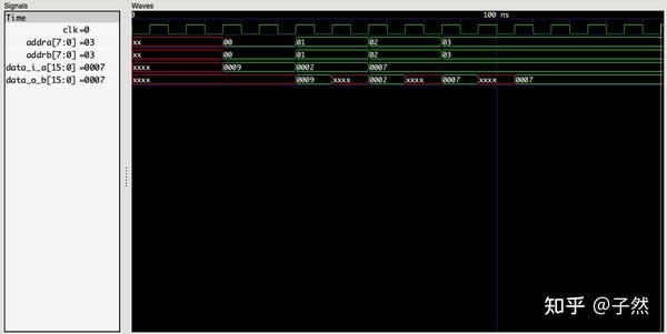 Dual-Port-RAM:双端口RAM实现笔记 - 知乎