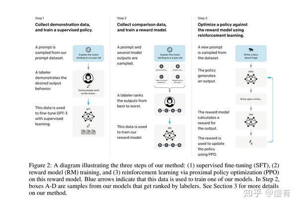 RLHF中的PPO算法 - 知乎