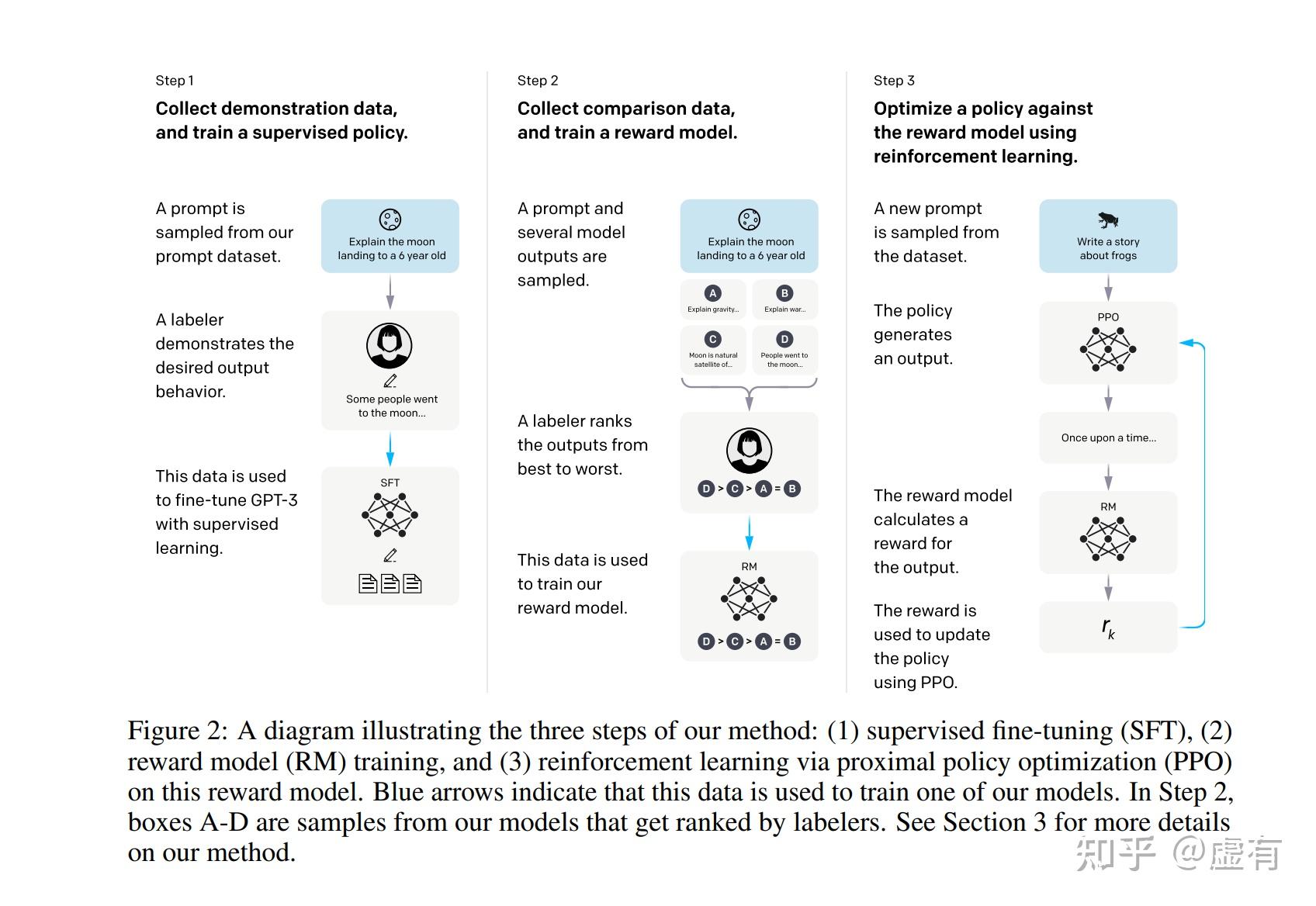 RLHF中的PPO算法 - 知乎