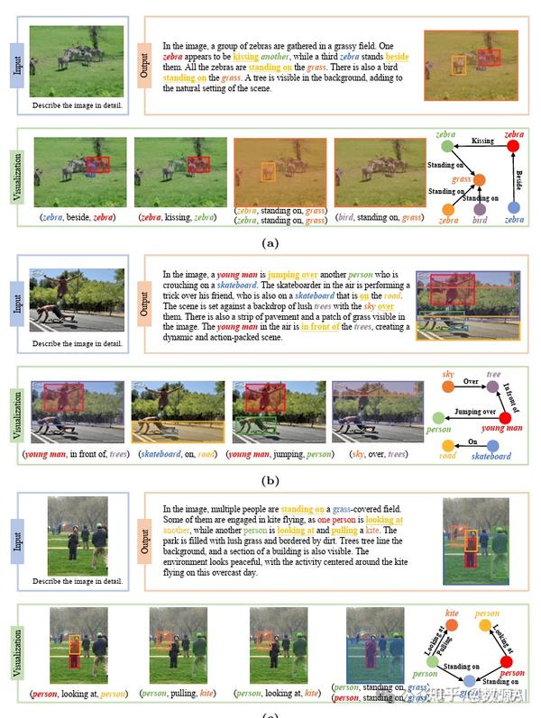 最强多模态大语言模型ASMv2！上海AI Lab提出The All-Seeing Project V2！ - 知乎