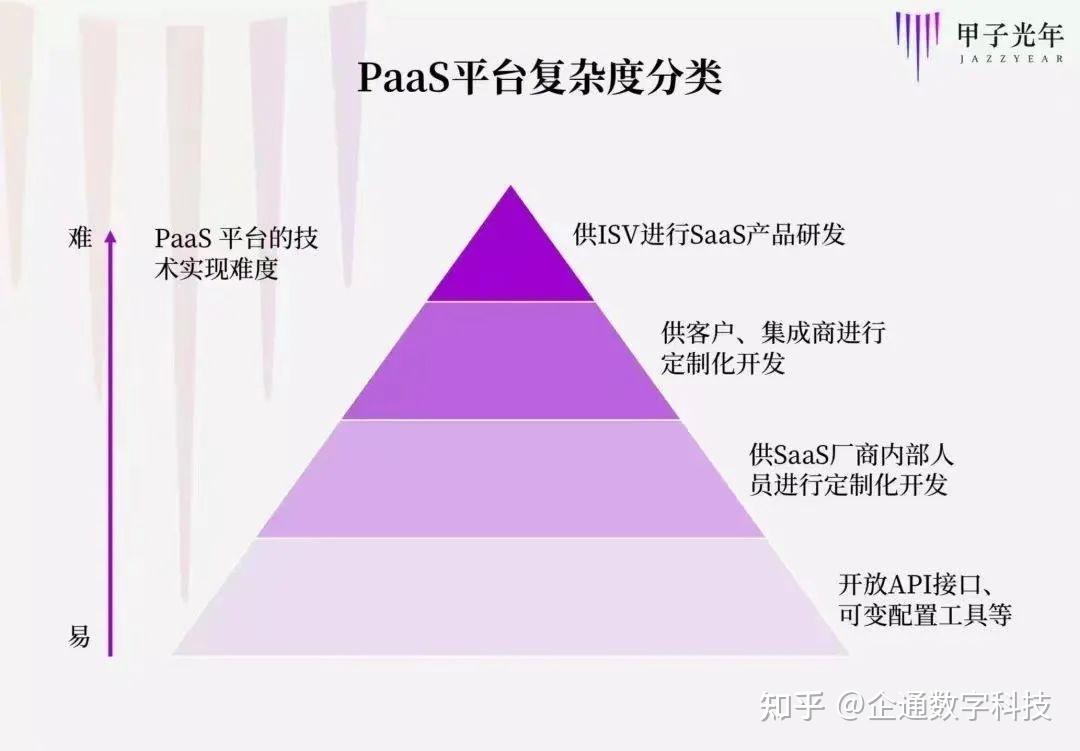 用友BIP升级数智底座，iuap能否代表中国PaaS平台的最高实力？ - 知乎