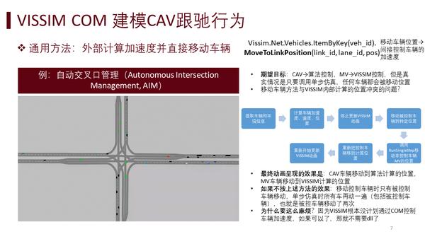 VISSIM COM 智能网联汽车CAV交通流建模 - 知乎