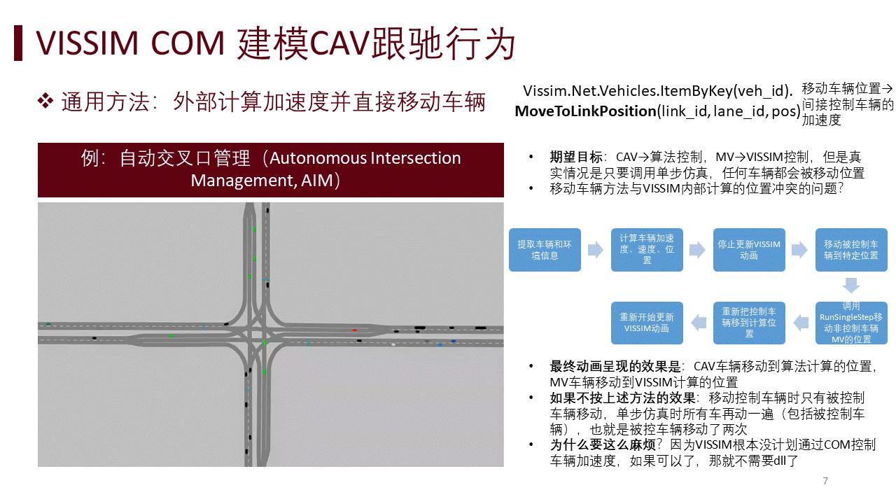 VISSIM COM 智能网联汽车CAV交通流建模 - 知乎