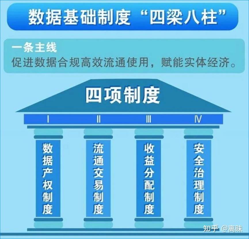 一图读懂数据二十条 - 知乎