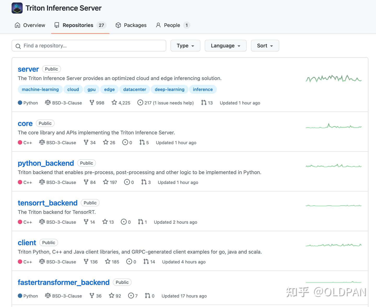 深度学习部署神器——triton inference server入门教程指北 - 知乎