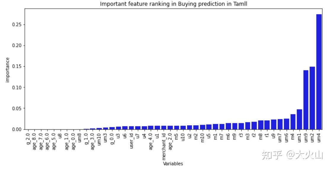 XGBoost、LightGBM的原理、公式推导、Python实现和应用 - 知乎