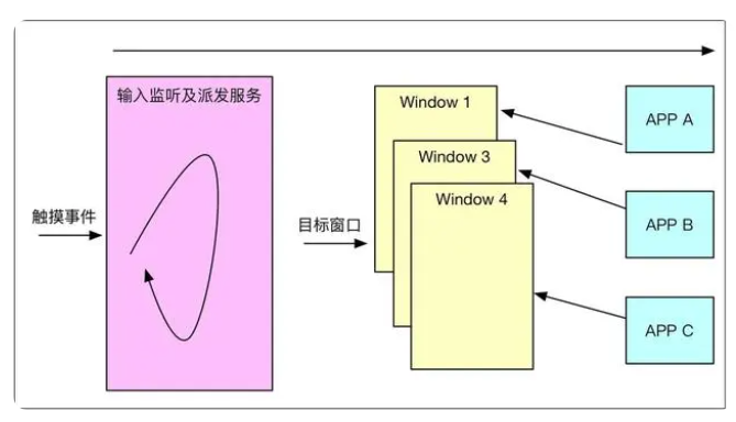 Android Touch事件InputManagerService源码解析（二） - 知乎