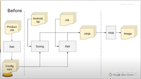 bazel入门学习笔记--小白总结 - 知乎