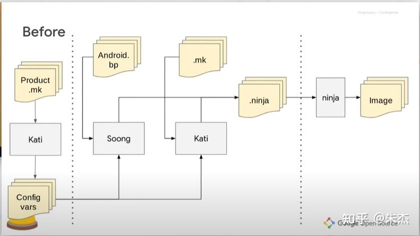 bazel入门学习笔记--小白总结 - 知乎