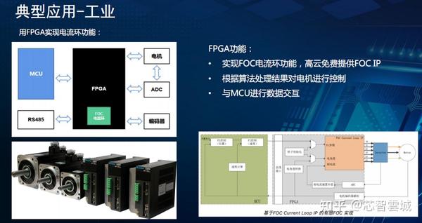 什么是FPGA？FPGA的优势在哪里？ - 知乎