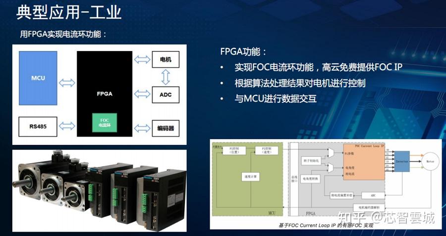 什么是FPGA？FPGA的优势在哪里？ - 知乎