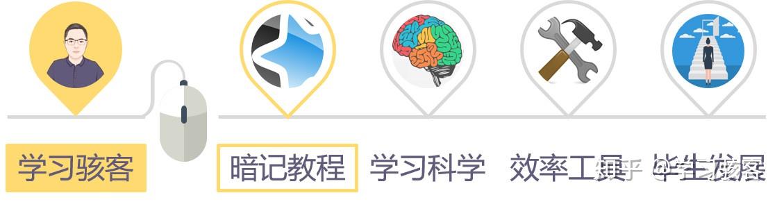 「Leo的Anki系列」1000种Anki模板 - 知乎