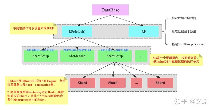 初识InfluxDB - 知乎