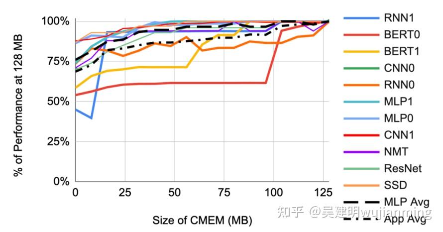 TPU原理技术与xPU - 知乎