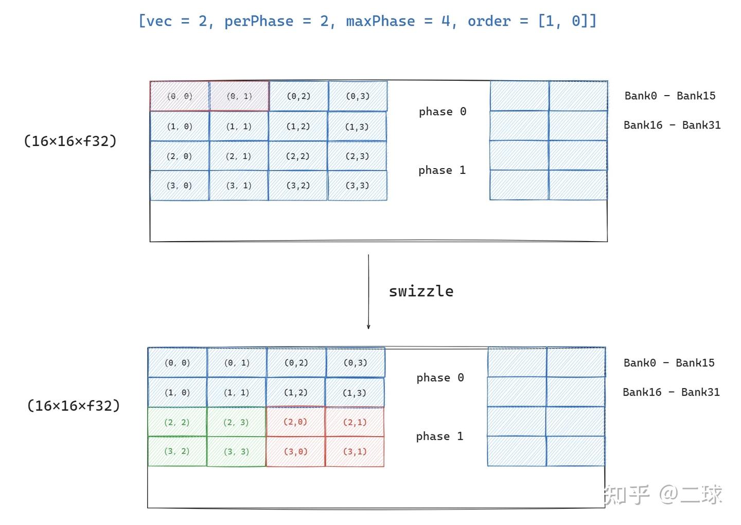 OpenAI Triton: Why layout is important - 知乎