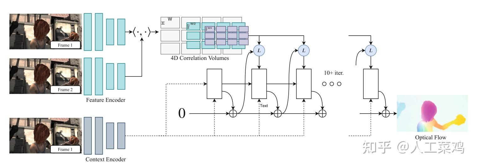 以RAFT模型代码为例的光流相关问题总结 - 知乎