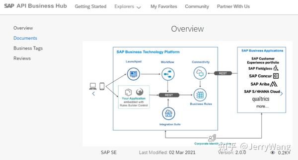 如何将SAP API Hub 上提供的工作流导入到 SAP BTP 上 - 知乎