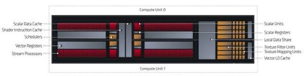AMD RDNA 与 GCN GPU 架构之间的差异：AMD 如何赶上 NVIDIA - 知乎
