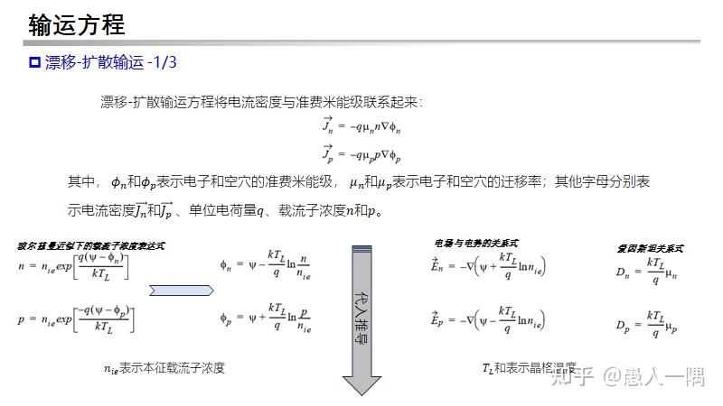 TCAD Silvaco ATLAS物理基本方程 - 知乎