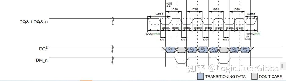 DDR 学习时间 (Part Z - 1)：芯片设计中的 DDR 模型杂谈 - 知乎