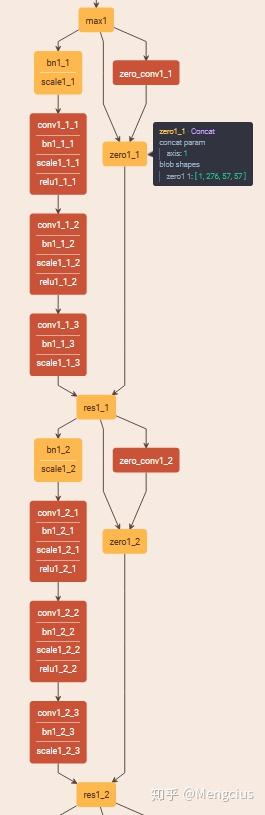CNN模型合集 | 18 PyramidNet - 知乎