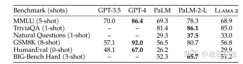 一文读懂Llama 2（从原理到实战） - 知乎