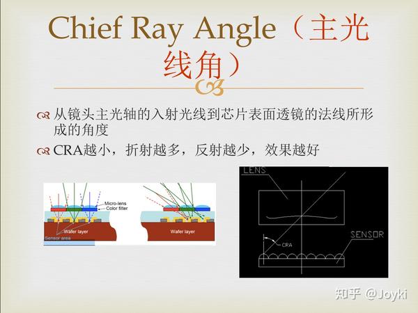 isp调试lenc(Lenc Shading Correction) - 知乎