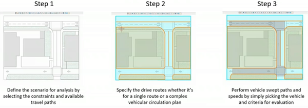 AutoTURN Pro专业版 vs 标准版 - 知乎