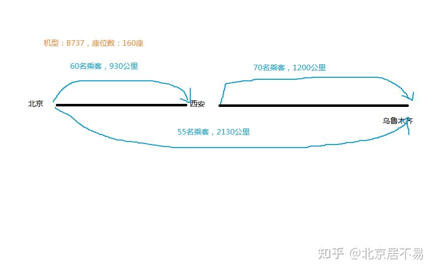 航空公司初印象之RASK CASK YIELD ASK RPK - 知乎