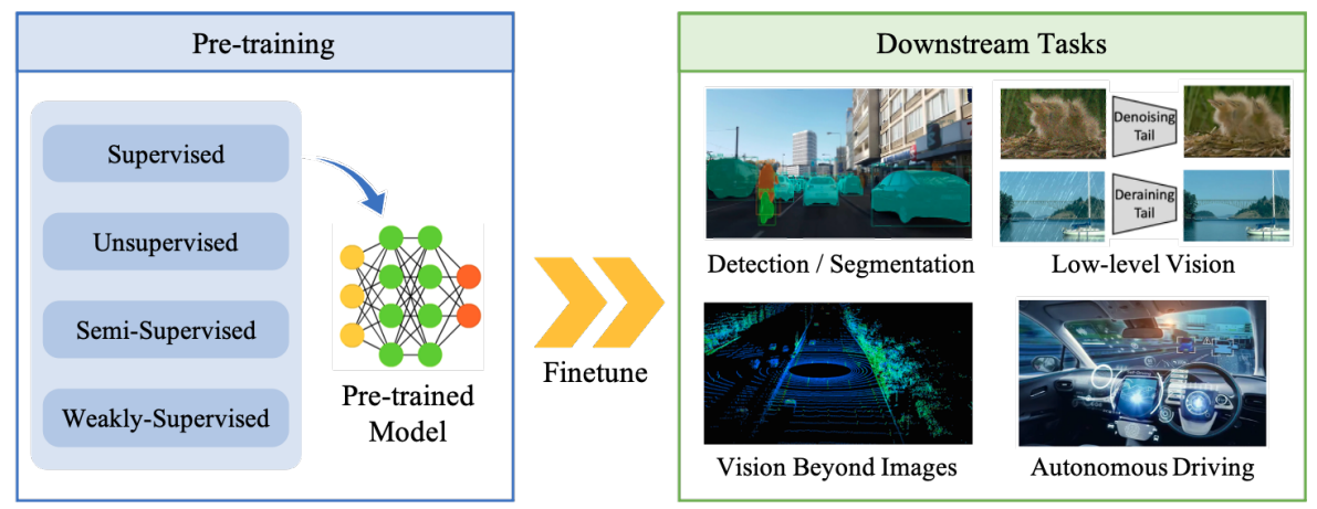 大模型路线图 | A Roadmap for Big Model - 知乎