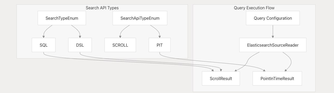 SeaTunnel 云仓连接器使用指南 | AI 助手解读系列 - 知乎