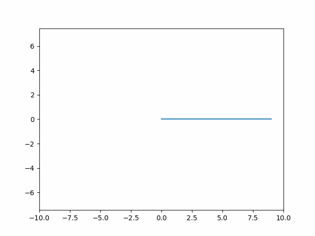 旋转矩阵(rotation matrix) - 知乎