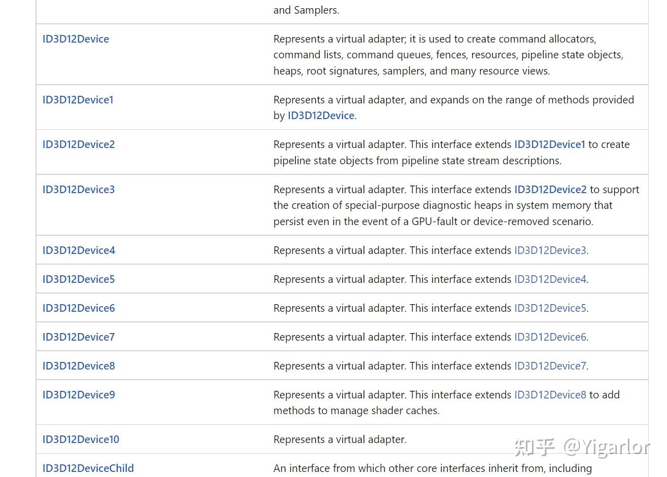 DX12渲染器开发（3）：浅谈DX12程序框架 - 知乎